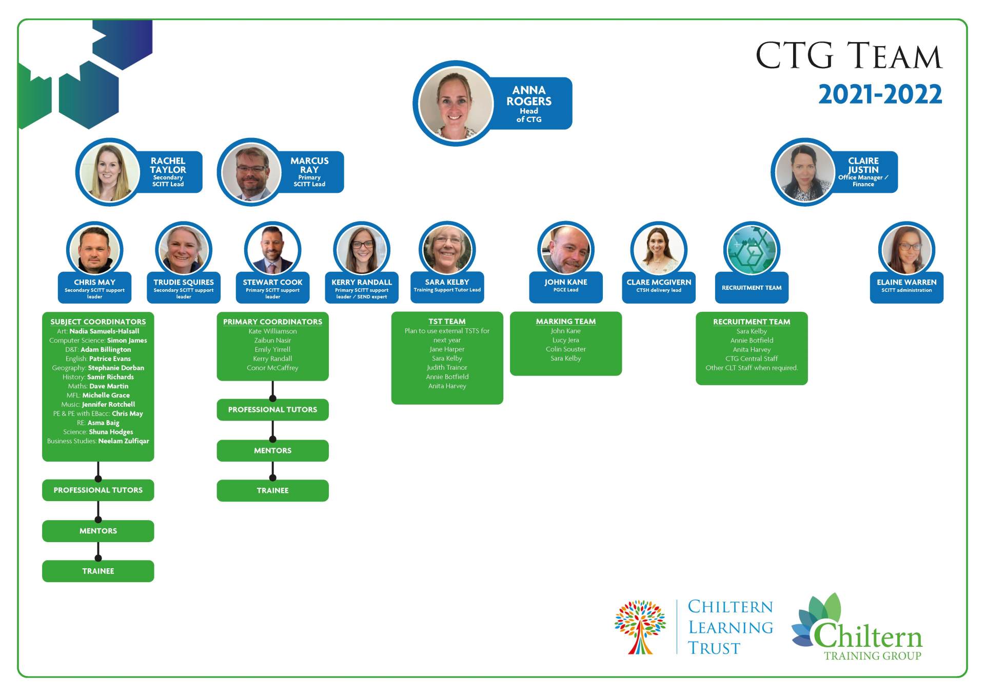 Chiltern Training Group - Meet the Team