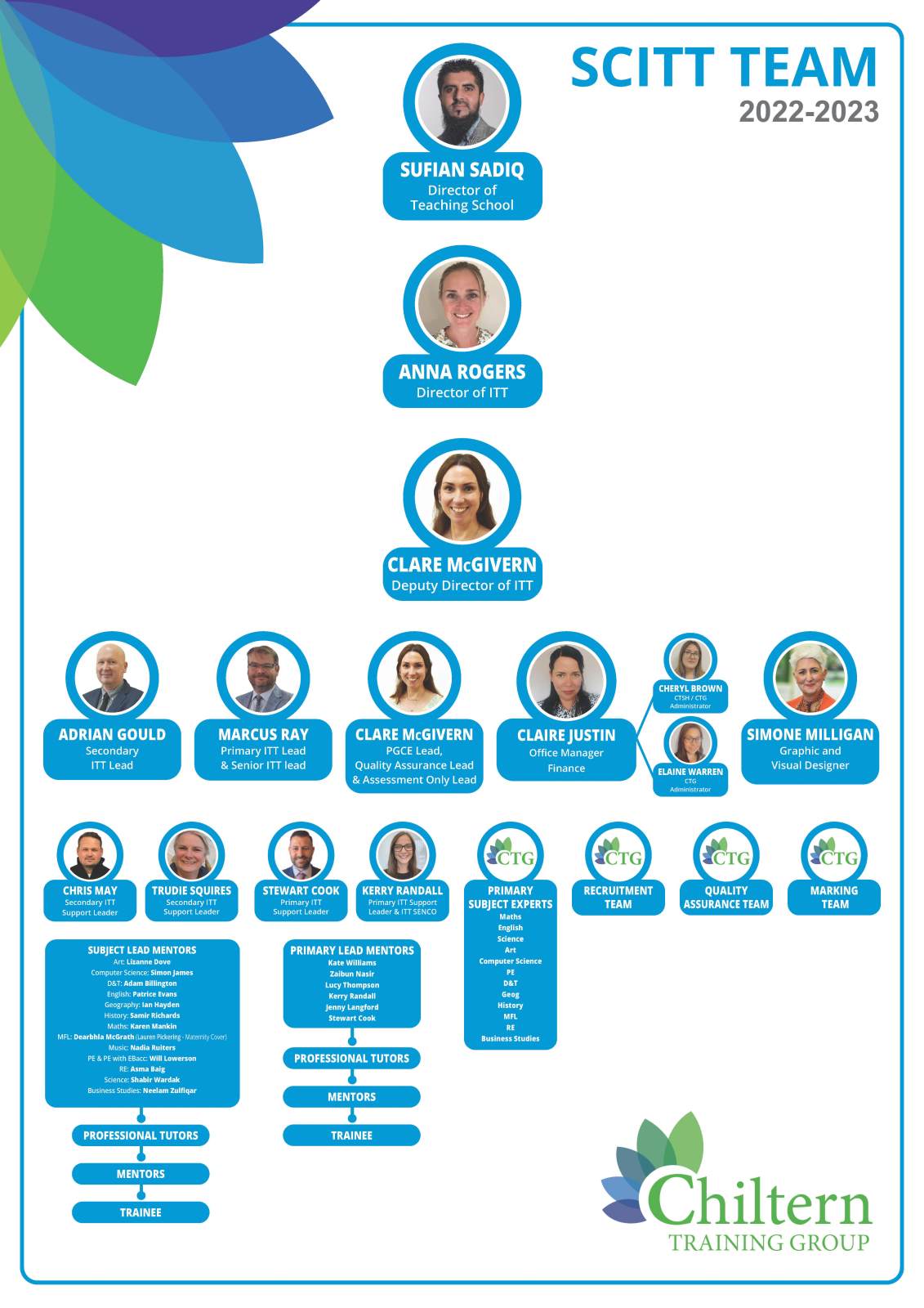 Chiltern Training Group - Meet the Team